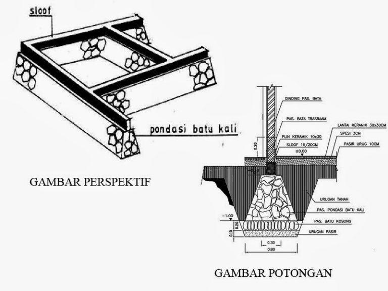 Pengertian dan Fungsi Sloof pada Bangunan | BangunRumah.com